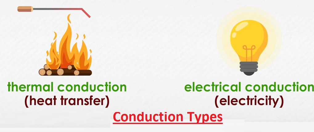 Examples of Conduction in Real Life - The Engineering Knowledge