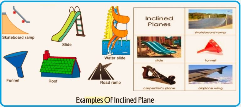 30 Basic Examples of Inclined Plane - The Engineering Knowledge