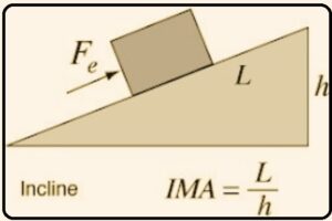 30 Basic Examples of Inclined Plane - The Engineering Knowledge