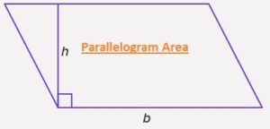 20 Parallelogram Examples in Real Life - The Engineering Knowledge