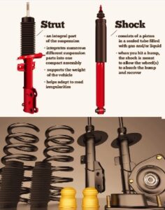 What Do Struts Do On A Car - The Engineering Knowledge
