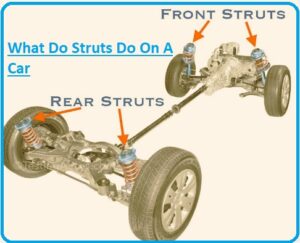 What Do Struts Do On A Car - The Engineering Knowledge