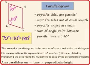 20 Parallelogram Examples in Real Life - The Engineering Knowledge