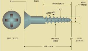 20 Screw Simple Machines Examples - The Engineering Knowledge