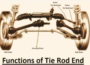 What is Tie Rod, Features, Diagram, & How its Works? - The Engineering ...