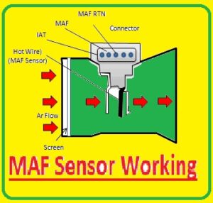 MAF Sensor, Features, Working, Uses - The Engineering Knowledge