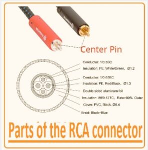 RCA Connector Features, Working, Uses - The Engineering Knowledge