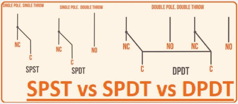 What is an SPST Switch, Features, uses, & Working - The Engineering ...
