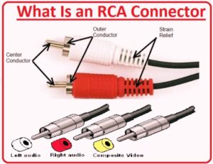 RCA Connector Features, Working, Uses - The Engineering Knowledge