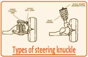 Steering Knuckle: Working, Features & Uses - The Engineering Knowledge