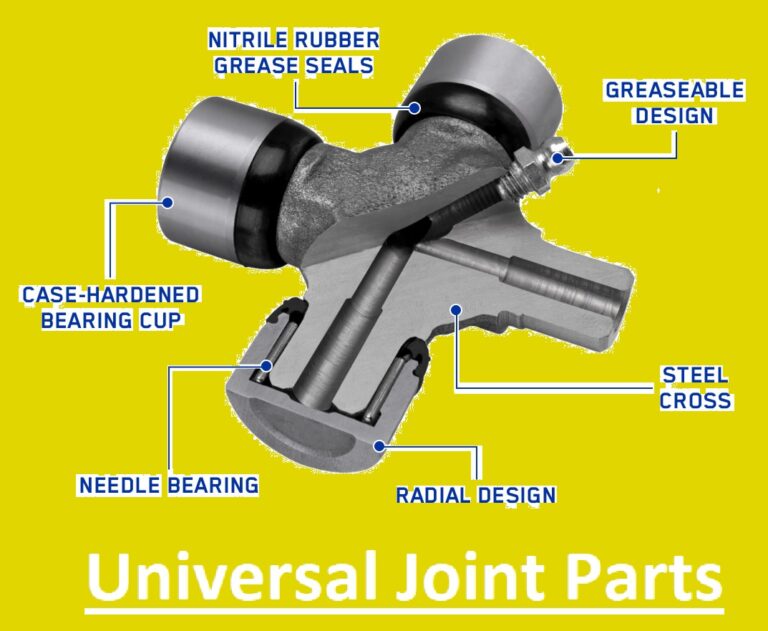 What is a Universal Joint? Features, Types, Working & Application - The ...