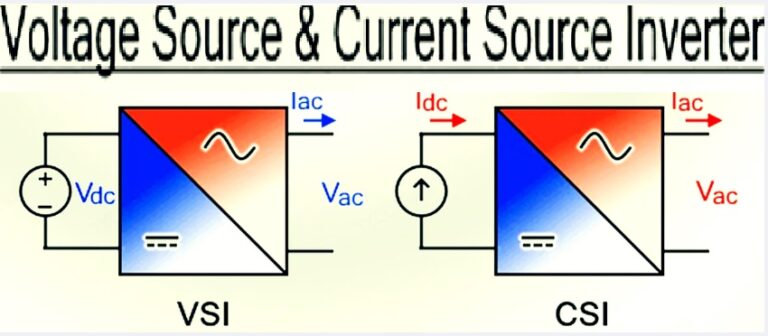 Voltage Source Inverter (VSI) : Definition, Features, Circuit - The ...