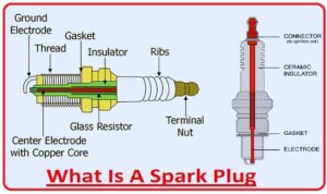 How do spark plugs work? - The Engineering Knowledge