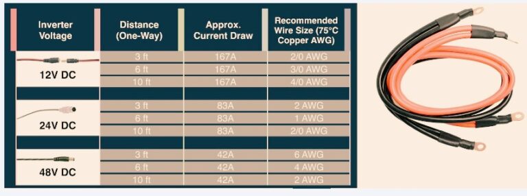 What Size Wire for 2000 Watt Inverter - The Engineering Knowledge