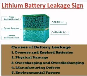 Battery Leakage: Causes, Prevention Tips, and Cleaning Methods - The ...